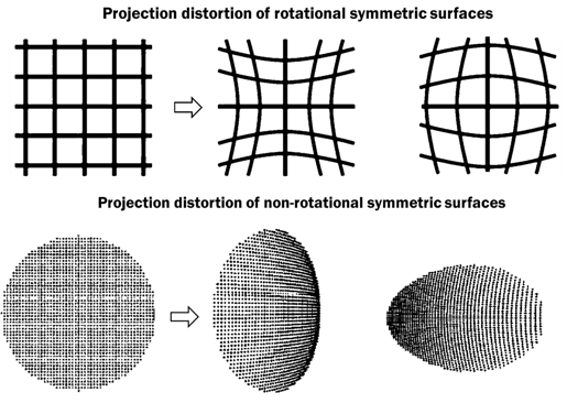 Mapping Distortion Correction for Interferometric Testing - Ray Matrix ...