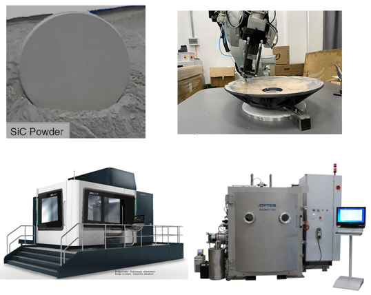 Interferometric Testing of SiC mirror - Ray Matrix Technology Co., LTD