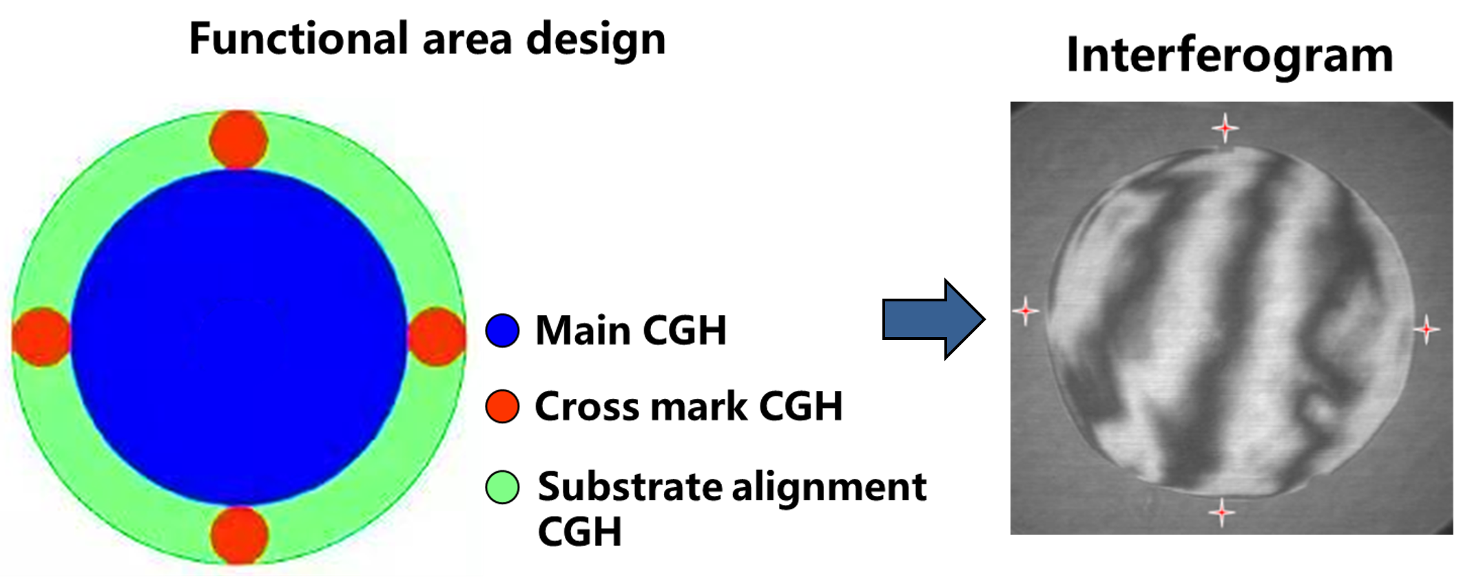 Computer generated holograms (CGHs) for optical testing - Ray Matrix ...