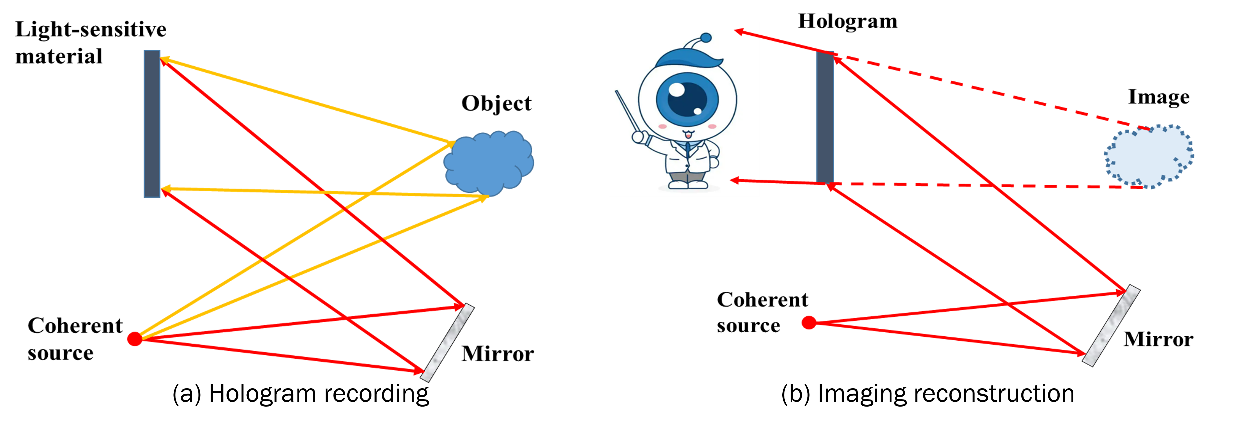 Computer generated holograms (CGHs) for optical testing - Ray Matrix ...
